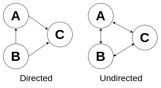 Data Structures in TypeScript - Graph - Ricardo Borges Data Structures in TypeScript - Graph - Ricardo Borges
